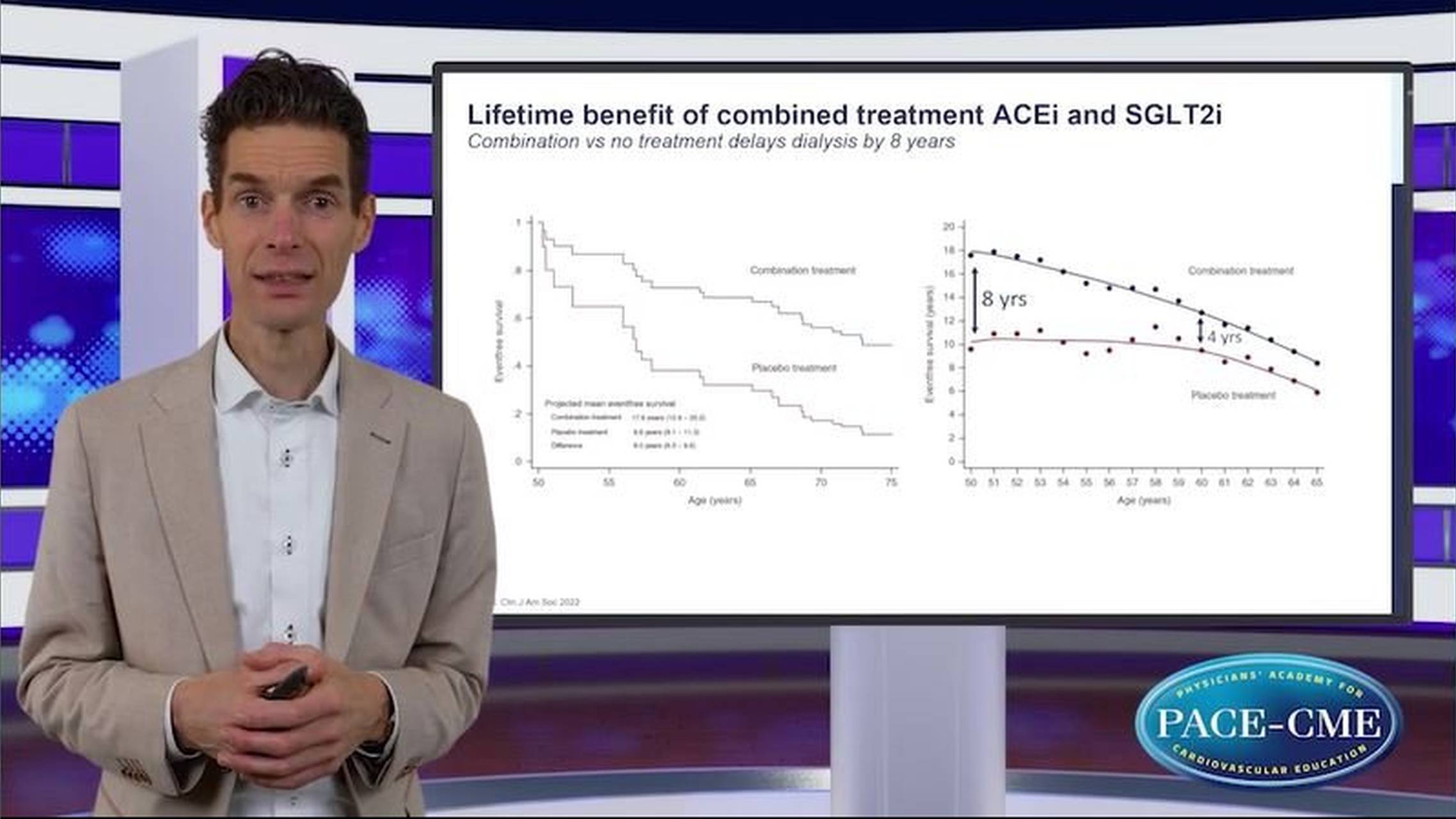 What is the evidence of SGLT2i in CKD? - PACE-CME
