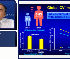 SGLT2 Inhibition, Diabetes and CVD: Where does this fit in CV risk ...