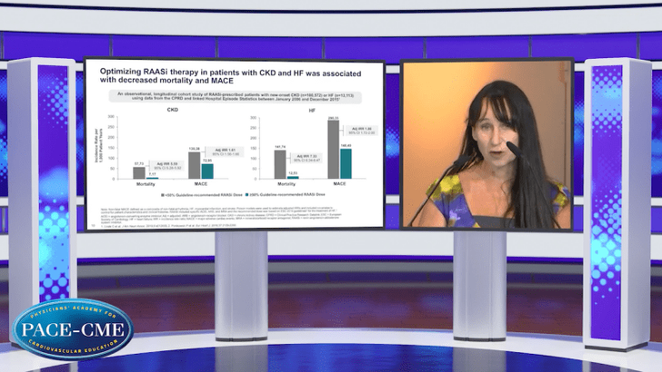 The key role of RAASi therapy in patients with HF - PACE-CME