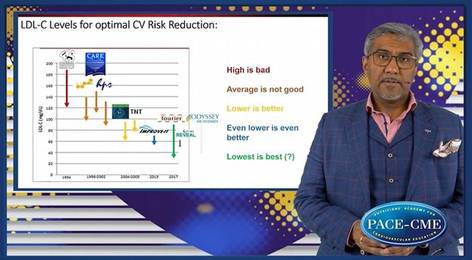 Perspectives on the new ESC/EAS dyslipidaemia guidelines and LDL-c ...