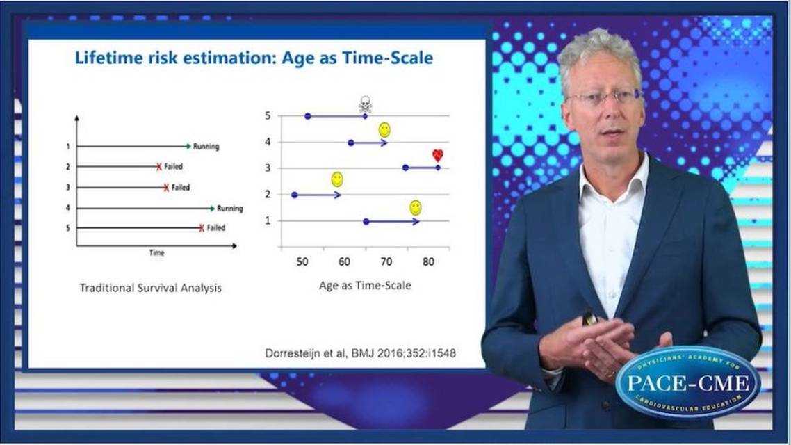 Estimating CV risk and treatment benefit - PACE-CME