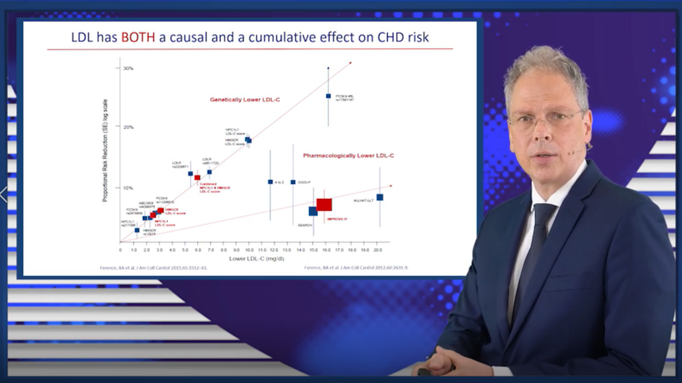 PCSK9 as target for treatment: The genetic validation - PACE-CME