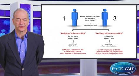 3 Challenges when targeting inflammation in residual CV risk - PACE-CME