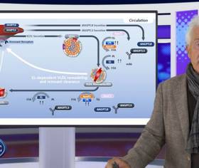 Changing paradigms in LDL-c reduction - PACE-CME
