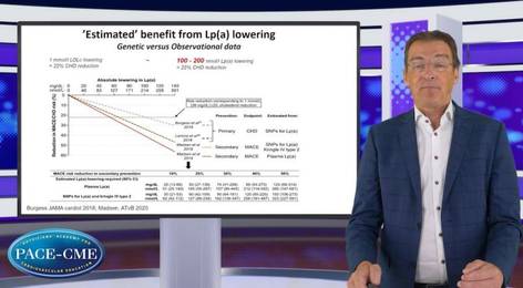 Lp(a): from causality to therapy - PACE-CME