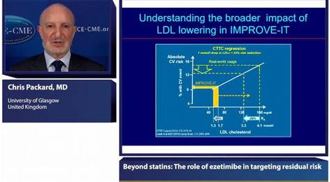 How to address residual risk post ACS: LDL-c, Dyslipdemia, and ...