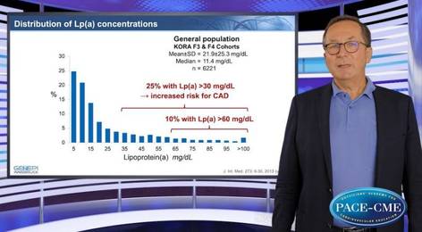 Lp(a): from CV risk marker to therapeutic target - PACE-CME