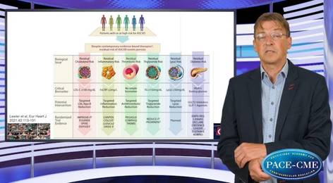 Lp(a): from CV risk marker to therapeutic target - PACE-CME