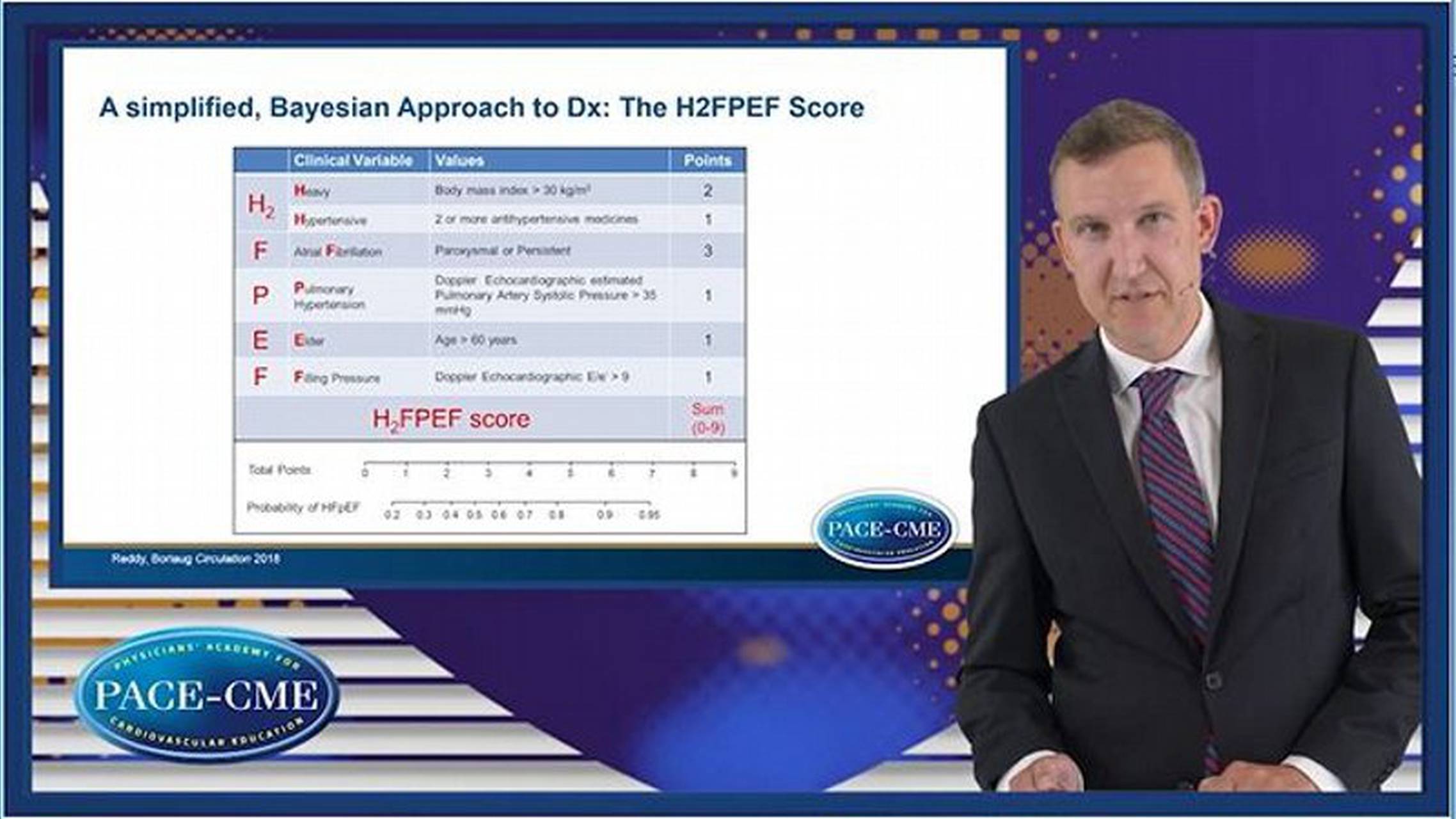 HFpEF: How to diagnose - PACE-CME