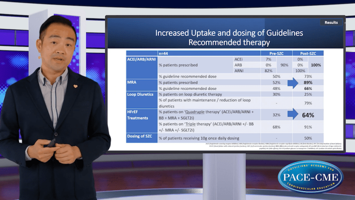 Prescribing and monitoring novel potassium binders for optimizing RAASi ...
