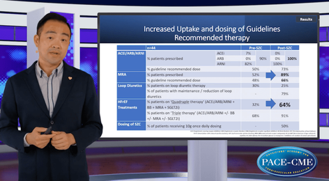 The key role of RAASi therapy in patients with HF - PACE-CME