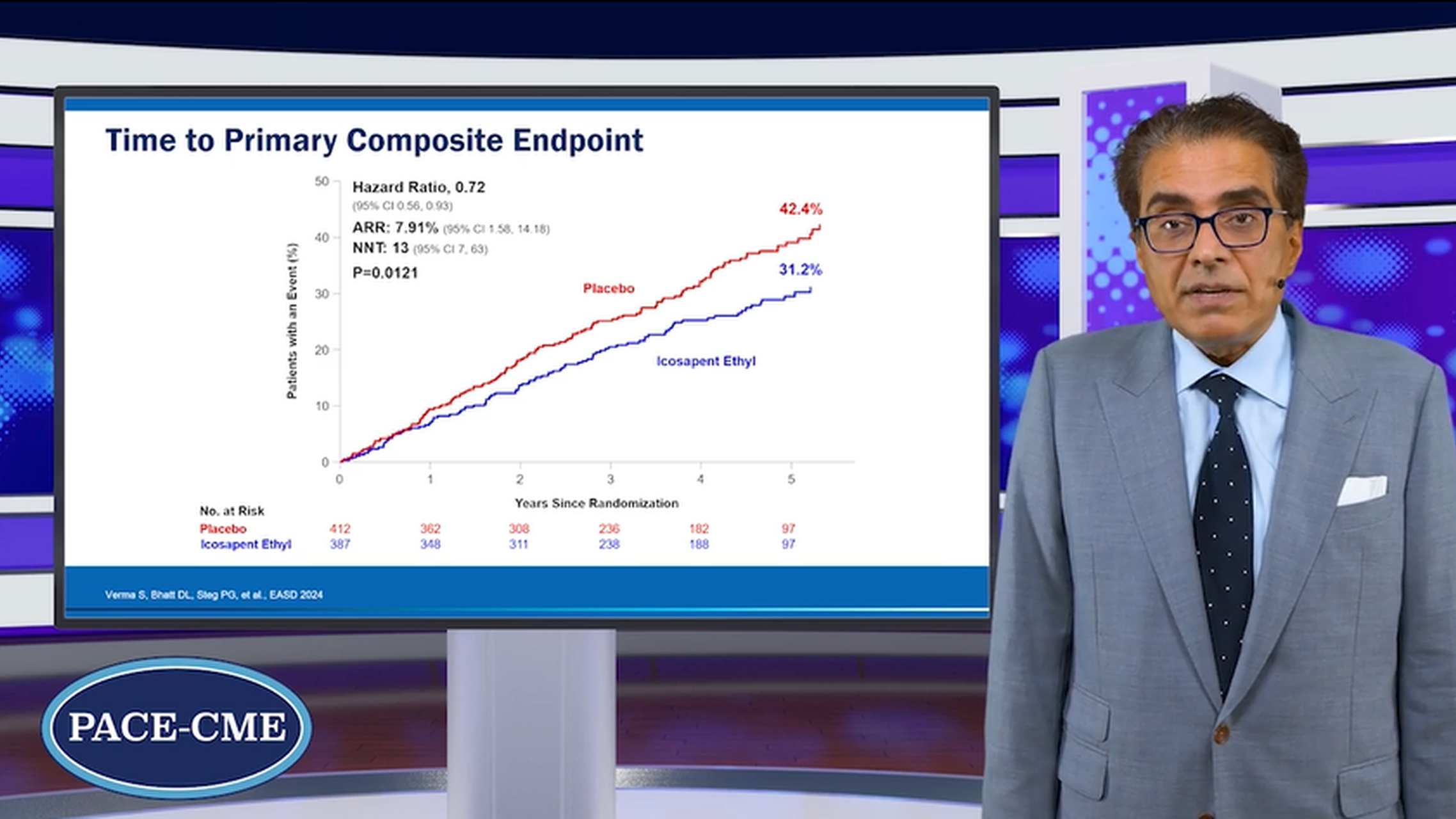 Icosapent ethyl in post-CABG patients with diabetes
