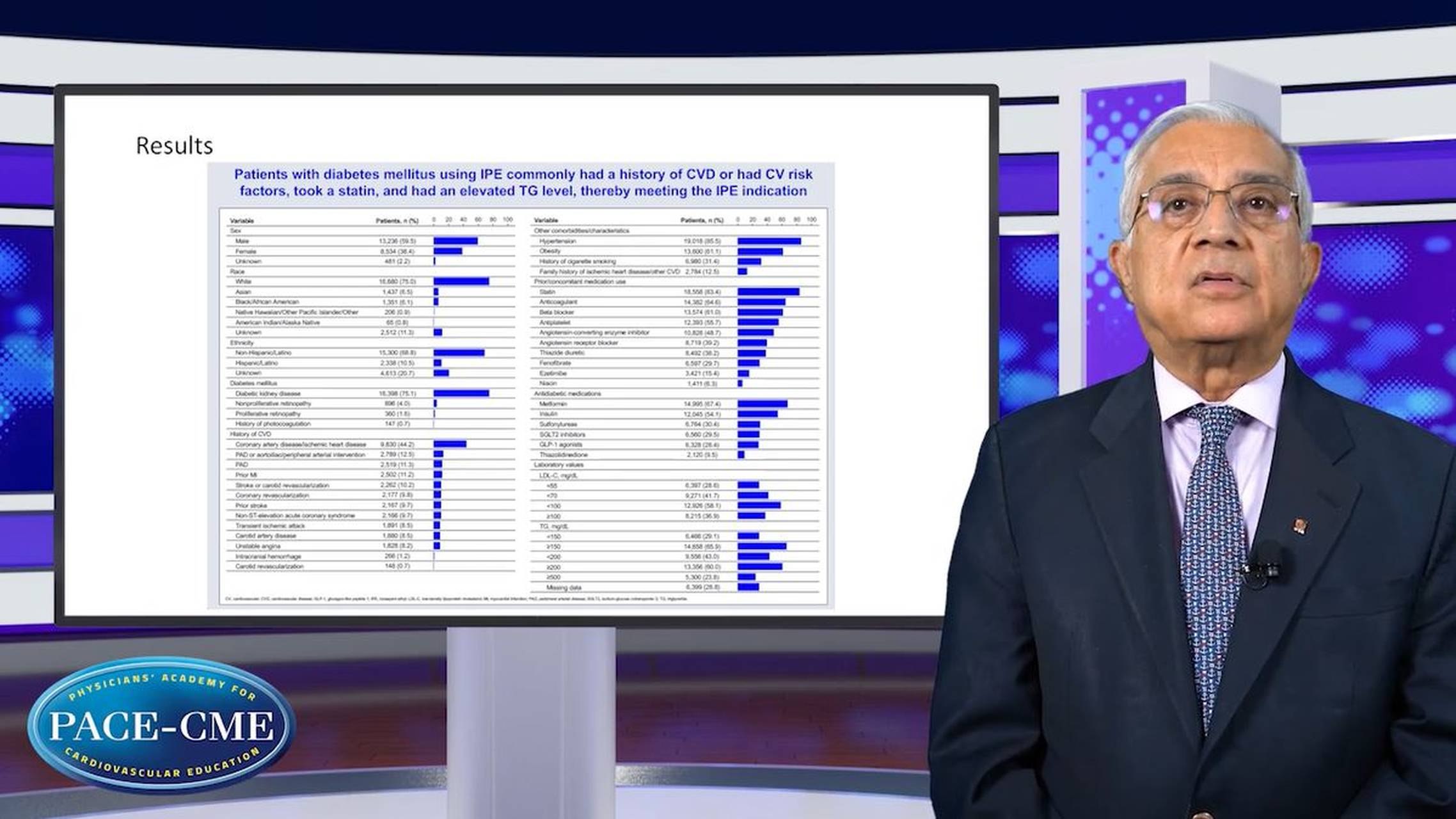 Characteristics of patients with DM using icosapent ethyl in the real ...