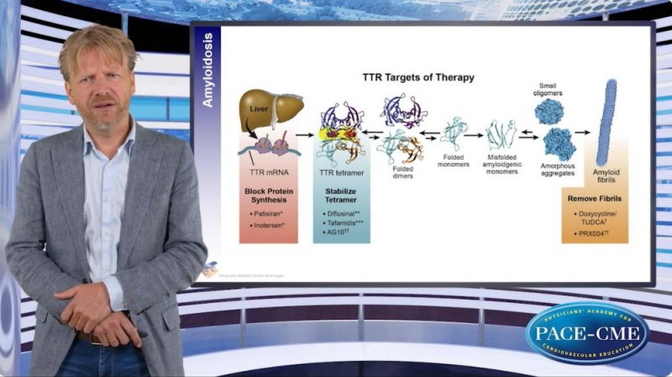 How to diagnose and treat amyloidosis? - PACE-CME