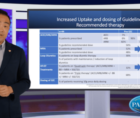 Treating hyperkalemia in patients with HF - PACE-CME