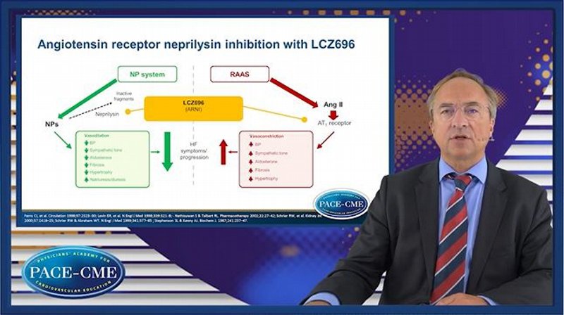 HFpEF: Current and future clinical approaches to manage HFpEF - PACE-CME