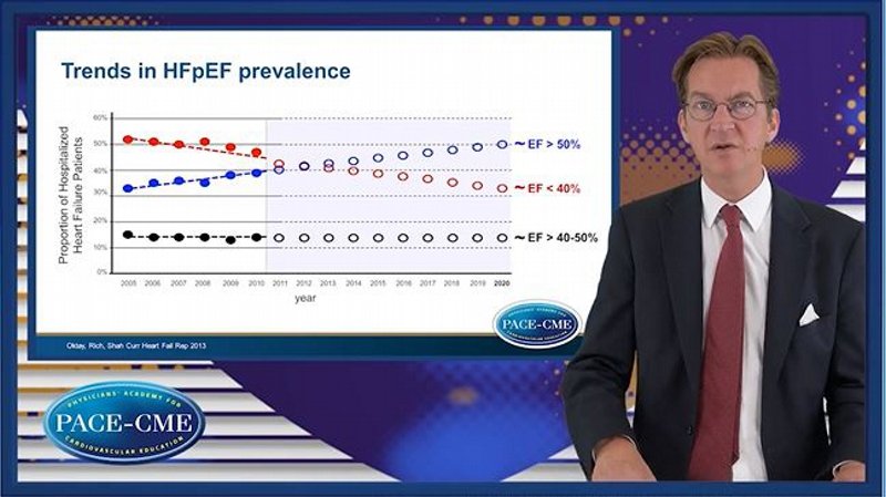HFpEF: What is it & size of the problem - PACE-CME