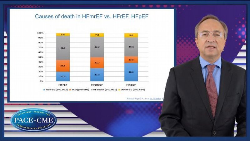 Heart failure with mid-range ejection fraction - PACE-CME