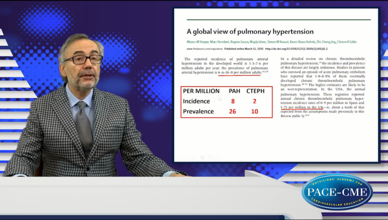 How common is PAH and what are its risk factors? - PACE-CME