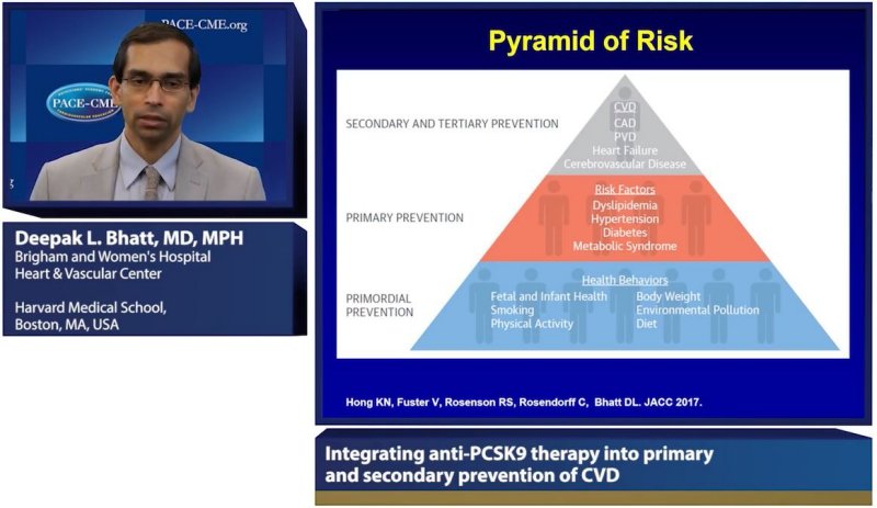 Integrating anti-PCSK9 therapy into primary and secondary prevention of CVD - PACE-CME
