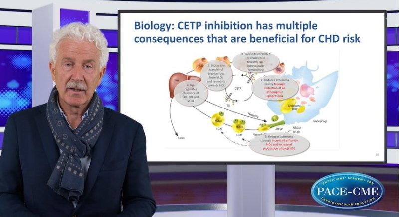 Lessons from the biology of CETP inhibition - PACE-CME