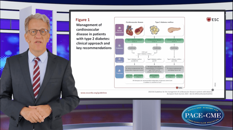 Main Messages Of New Esc Guidelines For Cvd Management In Diabetes