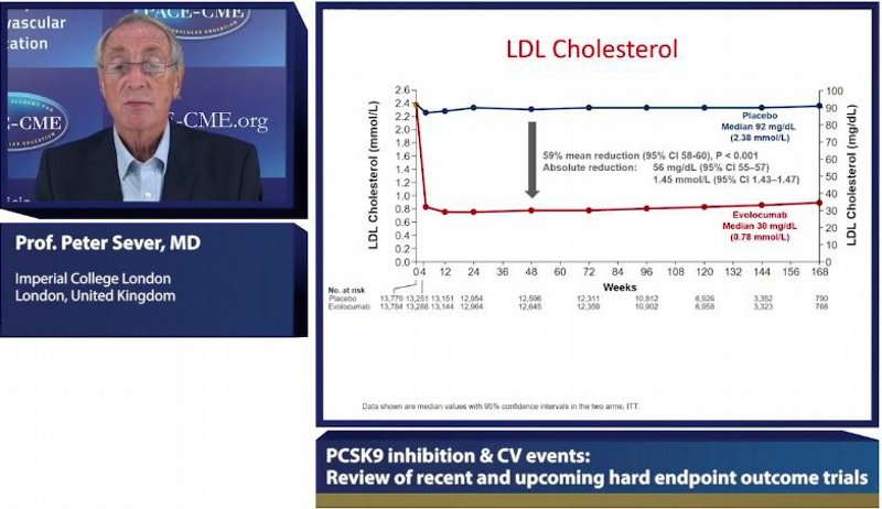 PCSK9 inhibition & CV events: Review of recent and upcoming hard ...