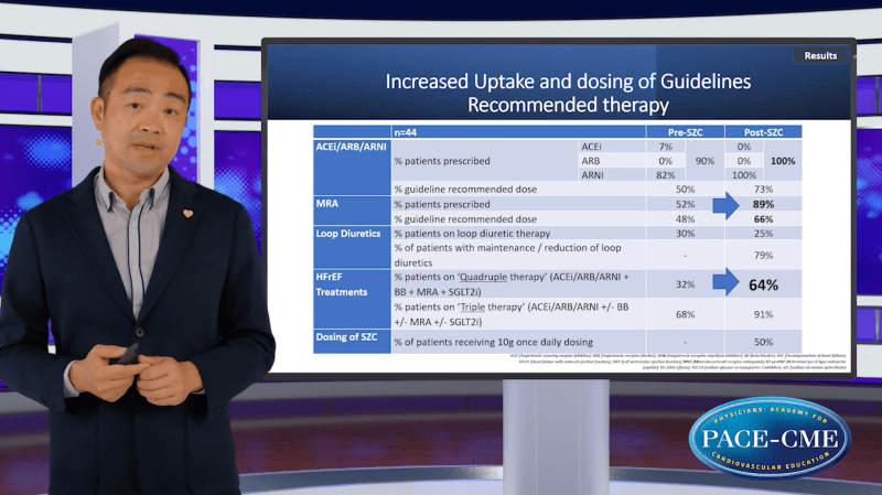 Prescribing and monitoring novel potassium binders for optimizing RAASi ...
