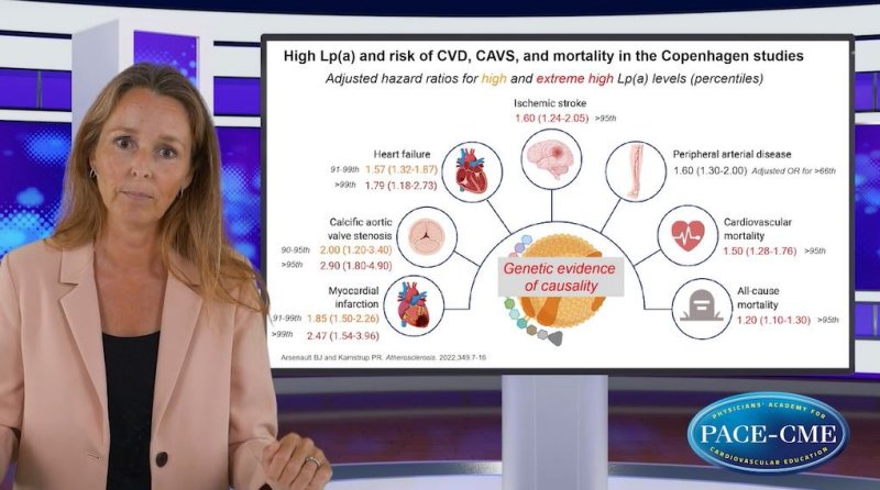 Targeting Lp(a) in CV risk reduction: where are we now? - PACE-CME
