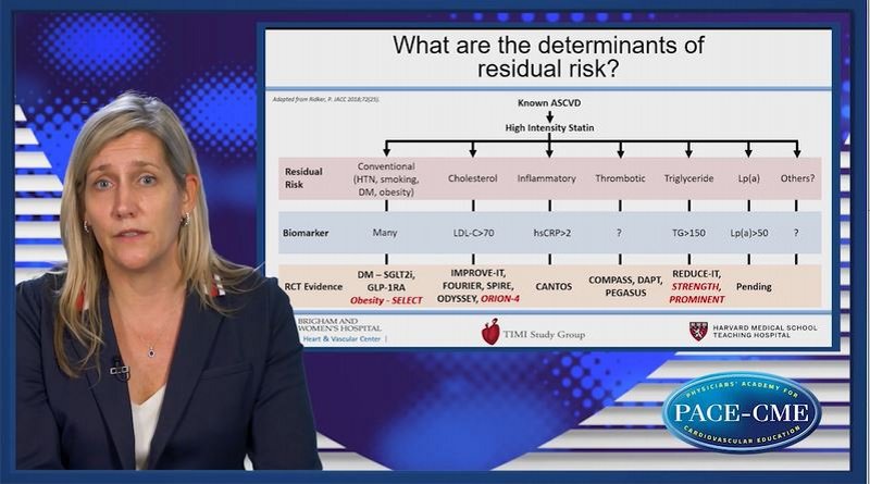 The burden of residual CV risk in the statin era - PACE-CME