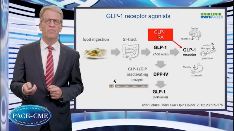 The cardiology challenge to manage CV risk in diabetes - PACE-CME