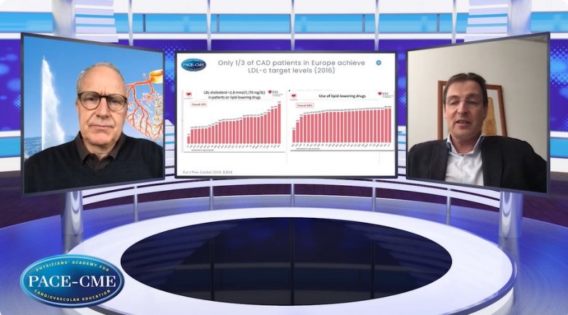 The Gap Between Guideline Ldl C Goals And Current Practice How Are We Doing Pace Cme