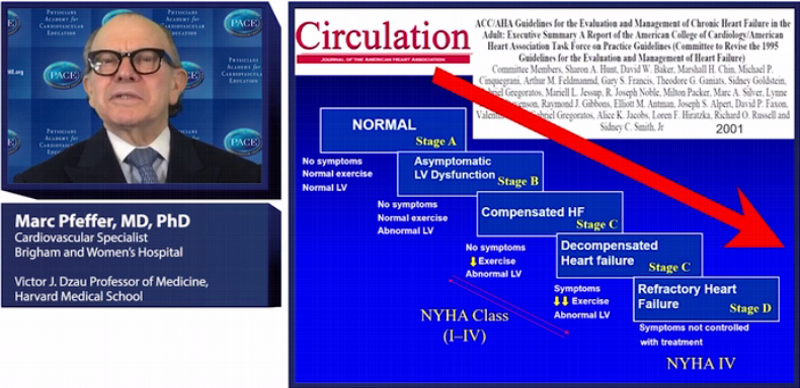 The spectrum of Heart Failure - PACE-CME