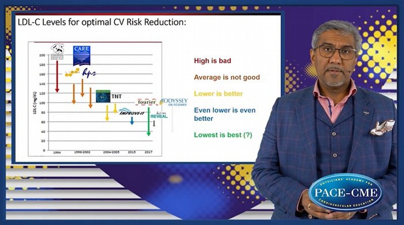 Translating ESC/EAS Dyslipidemia Guidelines to clinical practice - PACE-CME