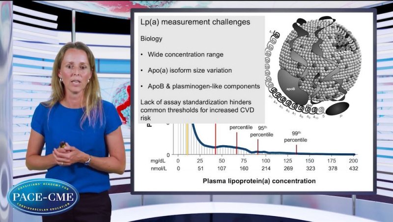 Why worry about high Lp(a) and how to assess Lp(a) levels? - PACE-CME