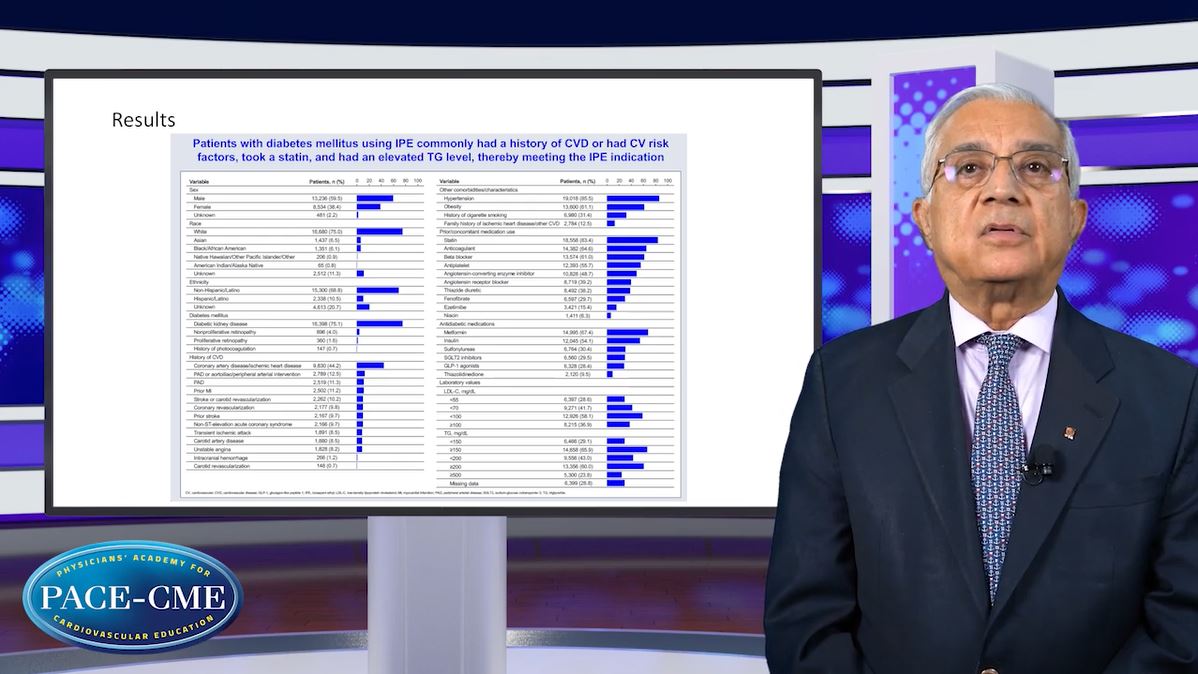 Characteristics of patients with DM using icosapent ethyl in the real ...